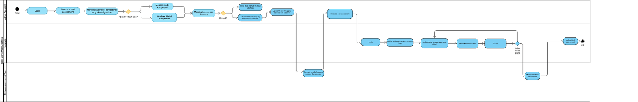 pusing | Visual Paradigm User-Contributed Diagrams / Designs